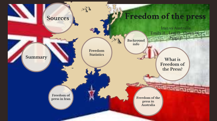 Freedom of the press presentation by EMILY HARVEY on Prezi