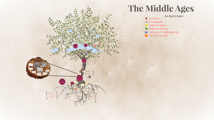 Middle Ages Concept Map by Kerry Baker on Prezi