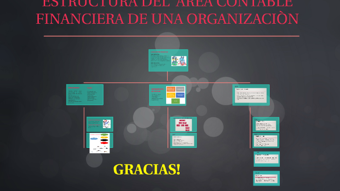 ESTRUCTURA DEL AREA CONTABLE FINANCIERA DE UNA ORGANIZACION by wendy ...