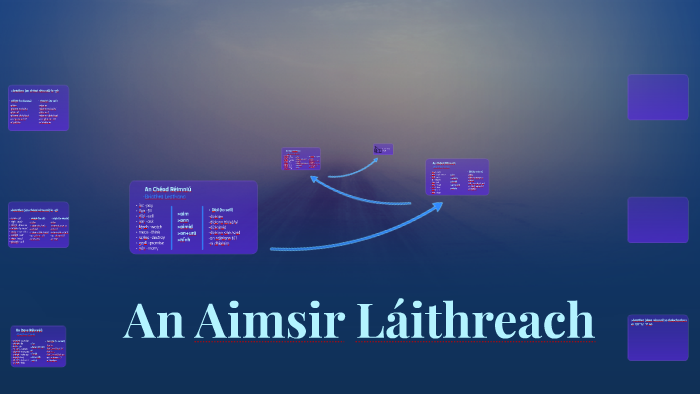 An Aimsir Láithreach by Aya Zomer on Prezi