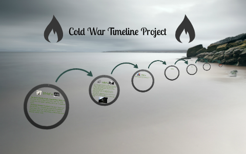 Cold War Timeline Project by on Prezi
