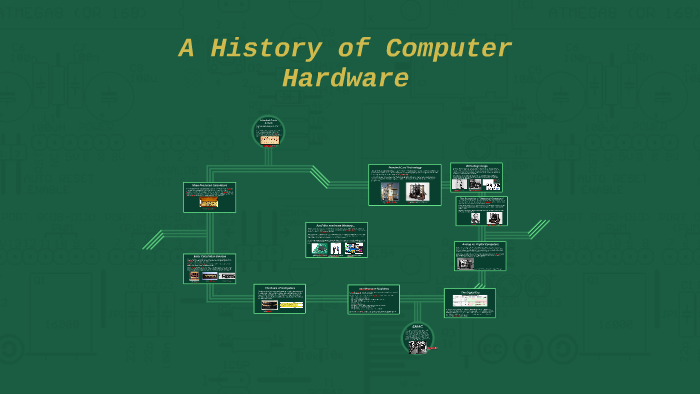 A History of Computer Hardware by Mr. Hardman on Prezi