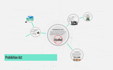 Prohibition Act by Landon Innis on Prezi