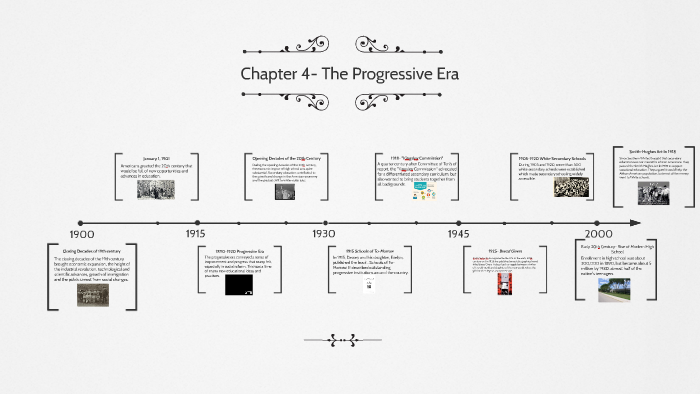 Chapter 4- The Progressive Era by Lindsay Estes on Prezi