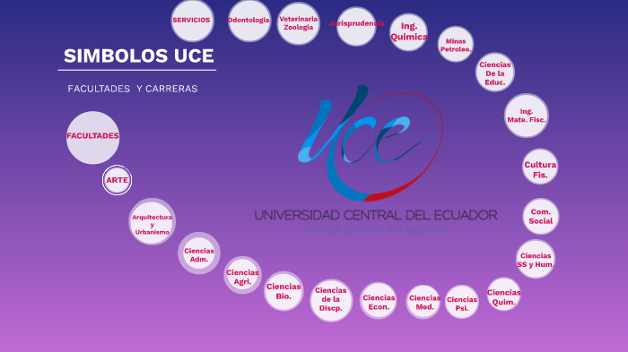 Simbolos UCE by Veronica Baez on Prezi