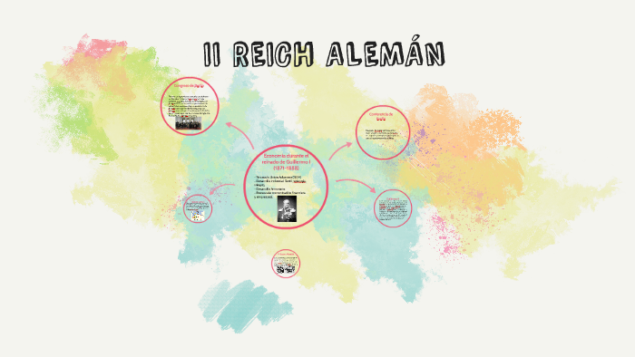 II REICH ALEMÁN by Esther Martínez on Prezi