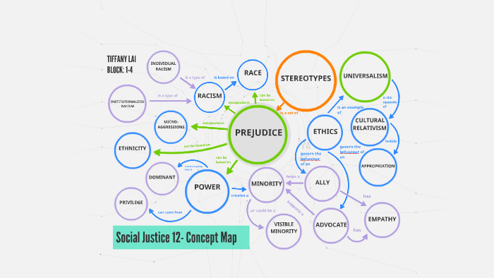 Social Justice 12- Concept Map by Tiffany L on Prezi