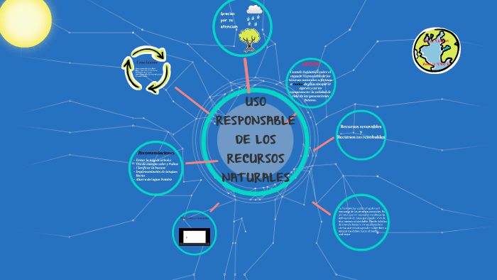 USO RESPONSABLE DE LOS RECURSOS NATURALES by Alexis Santana on Prezi