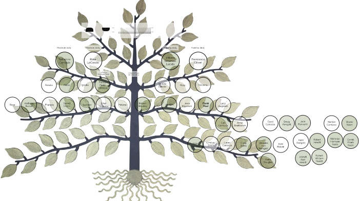 Carrozza Family Tree by L C on Prezi
