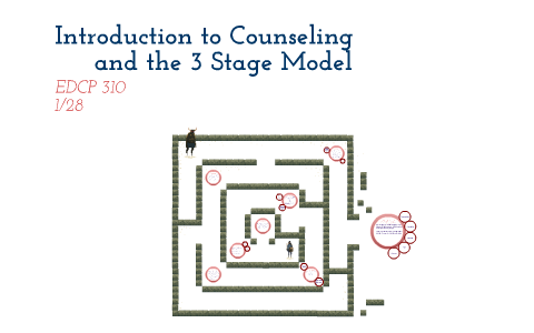 Introduction to Counseling and the 3 Stage Model by Alisa Williams on Prezi
