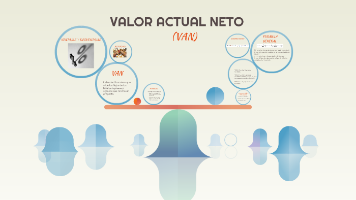 VALOR ACTUAL NETO by Loana Amaya Galvez on Prezi