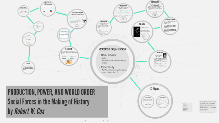 PRODUCTION, POWER, AND WORLD ORDER by Alessandra Marsico on Prezi