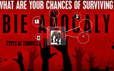 Types of Zombies from Left For Dead 2 by donnie genevish on Prezi