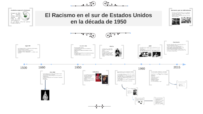 El Racismo en Estados Unidos en la decada de 1950 by Paula Segura on Prezi