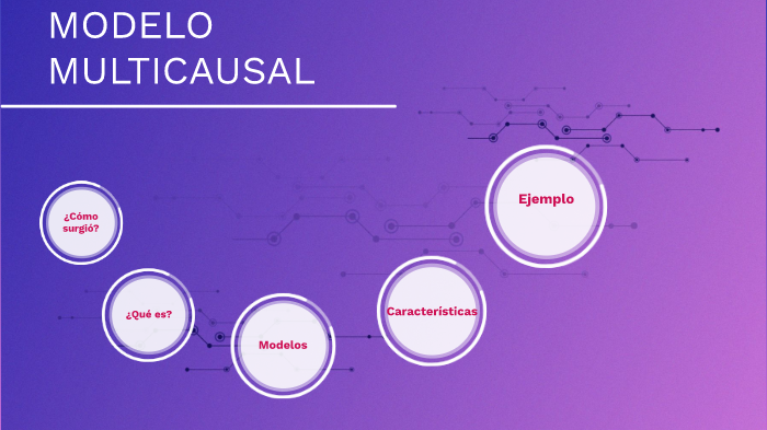 Modelo multicausal by Lizbeth González on Prezi