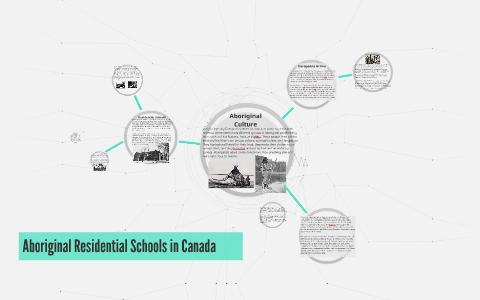 Aboriginal Residential Schools in Canada by Erika Spitzig on Prezi