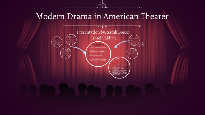Modern era of American Theatre by on Prezi