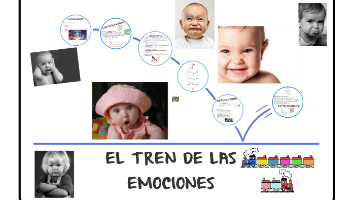 EL TREN DE LAS EMOCIONES by Alba Herrero on Prezi