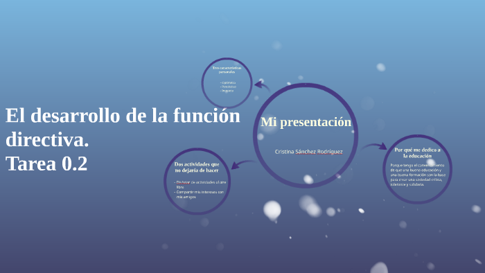 El desarrollo de la función directiva. by Cristina Sánchez on Prezi