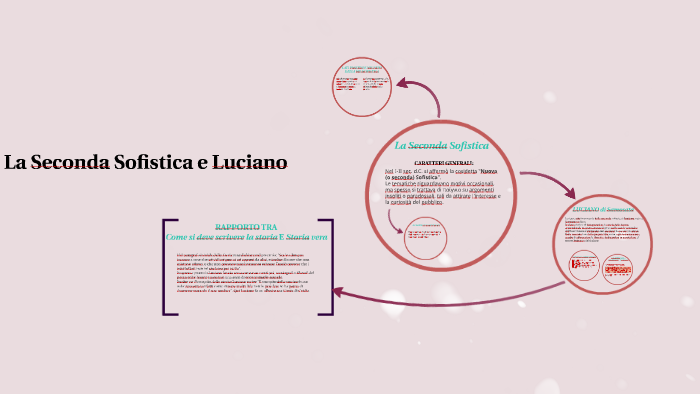 La Seconda Sofistica e Luciano by Roberta Calvi on Prezi
