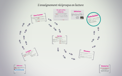 L'enseignement réciproque en lecture by on Prezi
