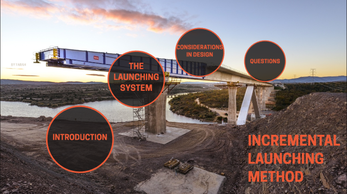 Incremental Launching Method by Farah Abdul Halim on Prezi