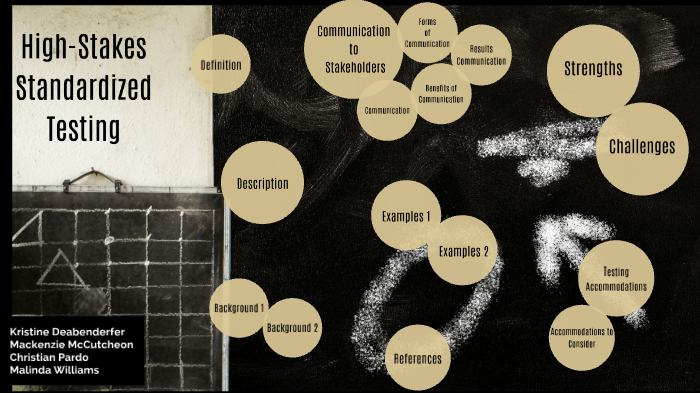 High Stakes Standardized Testing by Kristine Deabenderfer on Prezi