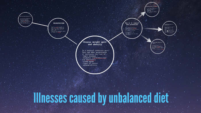 Illnesses caused by unbalanced diet by Claudia Cristóbal on Prezi