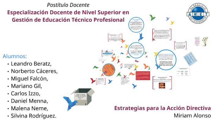 Mejorar La Gestión Directiva En La Escuela By Silvina Rodriguez On Prezi