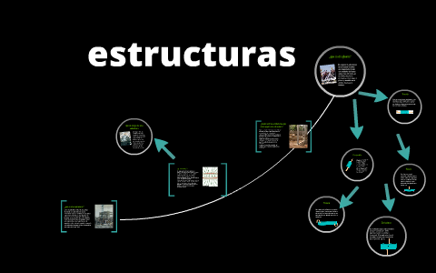 es la disposición y orden de las partes dentro de un todo. T by isaac ...