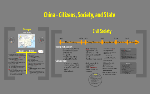 China - Citizens, Society, and State by V B on Prezi