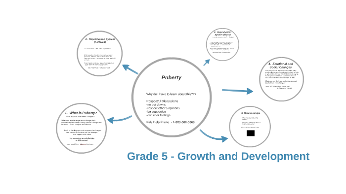 Grade 5 - Growth and Development by Leanne Wylie on Prezi