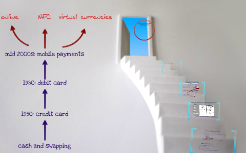 1950: credit card by Codename Adi on Prezi