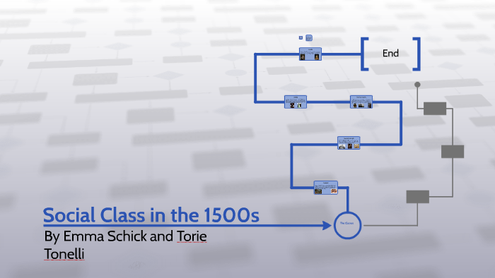Social Class in the 1500s by Torie Tonelli on Prezi