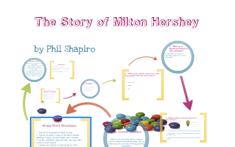 The Story of Milton Hershey by Kristi Cox on Prezi