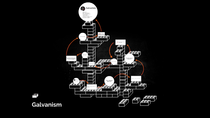 What is galvanism? by Chloe Rankin