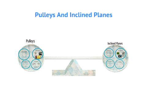pulleys and inclined planes by kayla Good on Prezi