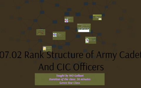 107.02 Rank Structure of Army Cadets And CIC Officers by Josie Gallant ...