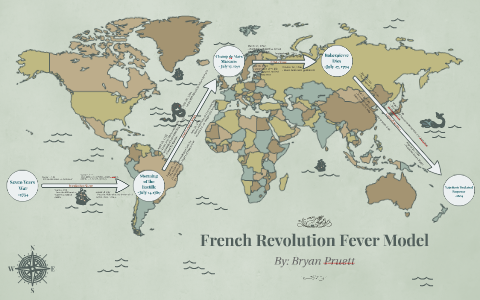 French Revolution Fever Model by Bryan Pruett on Prezi