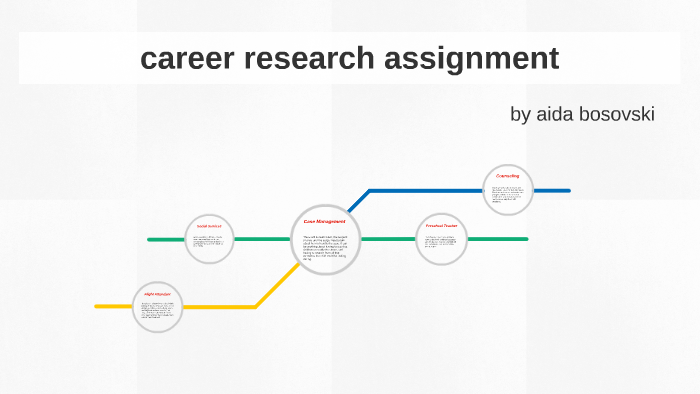 career research assignment by bee aida on Prezi