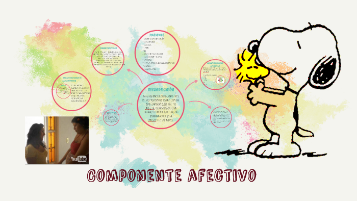 Componente afectivo by Ary Torres on Prezi