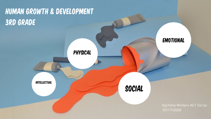 Human Growth & Development: 3rd Grade by Nychelle Winters on Prezi