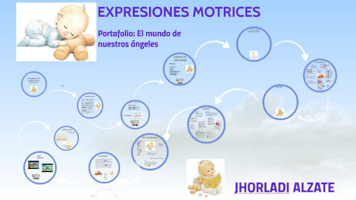 EXPRESIONES MOTRICES by JHORLADI ALZATE ZAPATA on Prezi