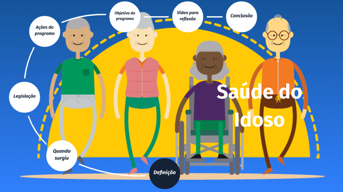 Saúde do idoso by MARCOS VINICIUS DE FREITAS on Prezi