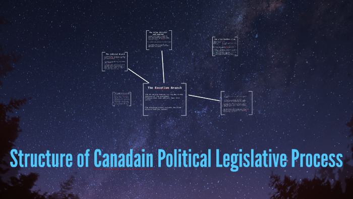 Structure of Canadain Political Legislative Process by Kirsten Stewart ...