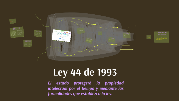 Ley 44 de 1993 by Andres Jimenez on Prezi