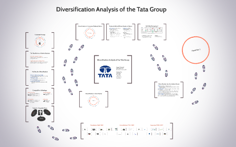 Diversification of Tata Group by Ishan Loya on Prezi