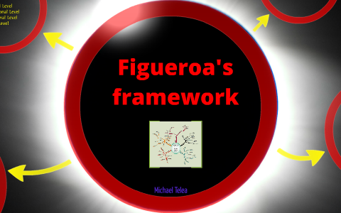 Figueroa's Framework by Michael Telea on Prezi