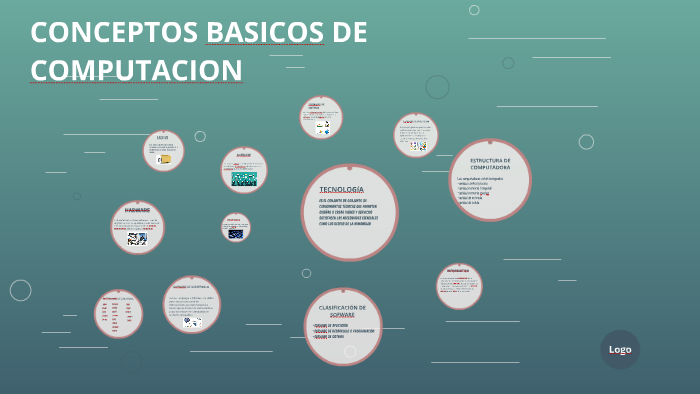 CONCEPTOS BASICOS DE COMPUTACION by Jessica Aviles Rios on Prezi