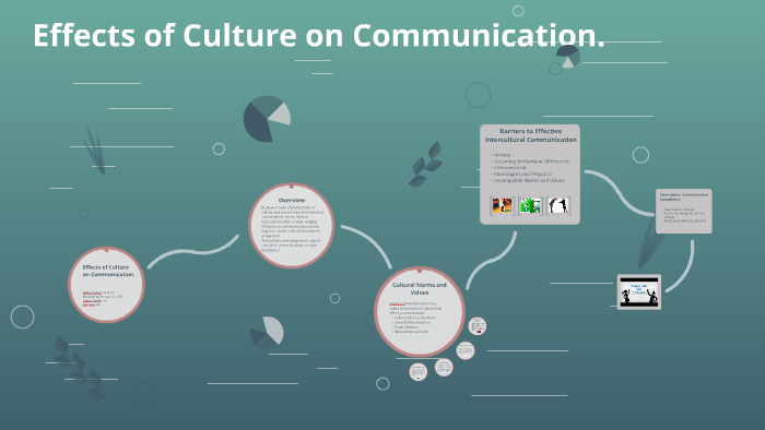 Effects of Culture on Communication. by Muhammad Ahmad on Prezi